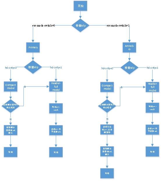rtp传输evs数据流解码pcm_evs toc头-CSDN博客