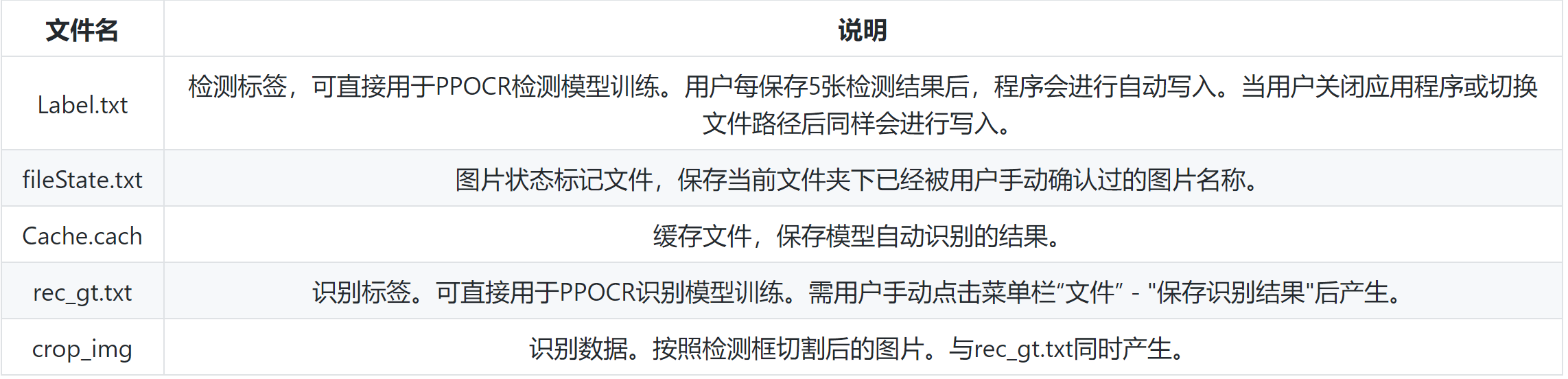 PaddleOCR二次全流程——4. 使用PPOCRLabel标注数据_cannot import name 'inference' from 'paddle-CSDN博客