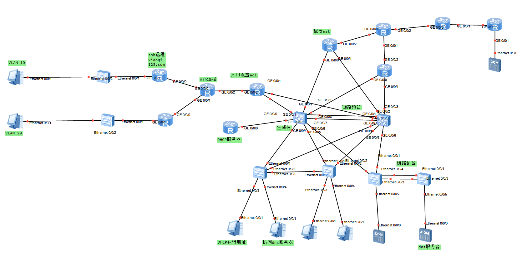Network Planning Huawei Simulator ENSP - Programmer Sought