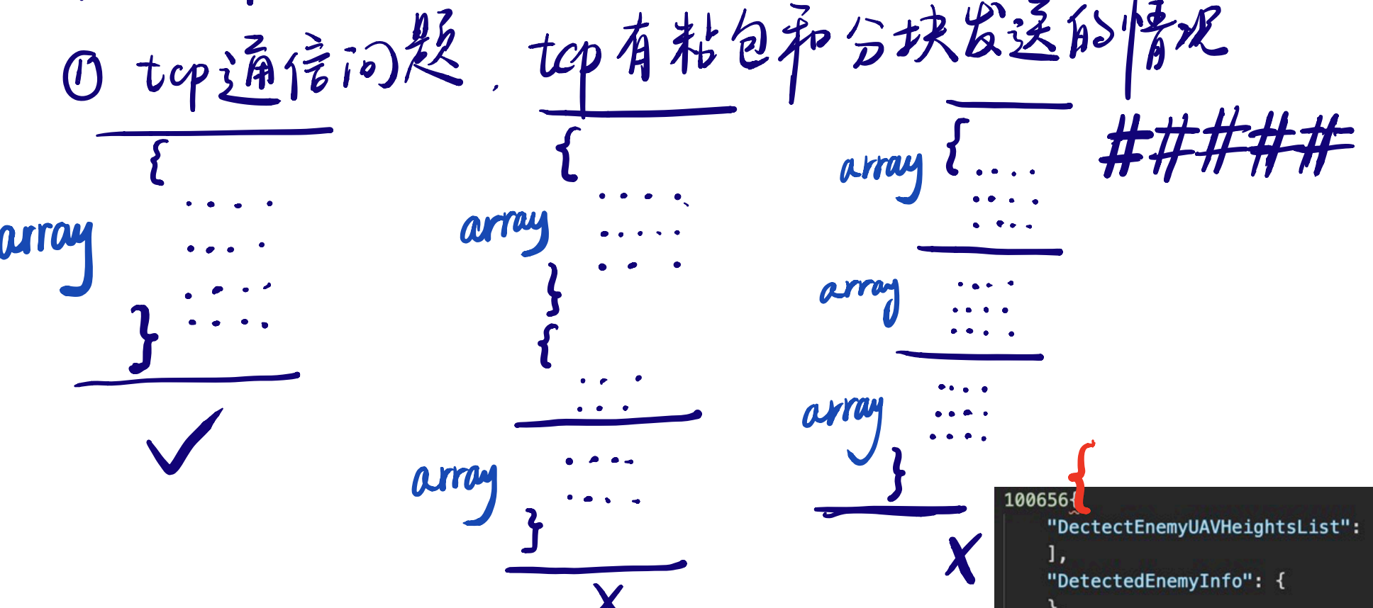 Tcp通信传输数据粘包问题及解决方法json粘包 Csdn博客 