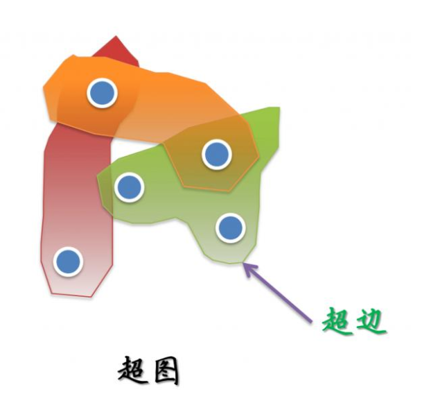 如何建立一个超图？(最全超详细+代码)_构建超图的代码-CSDN博客
