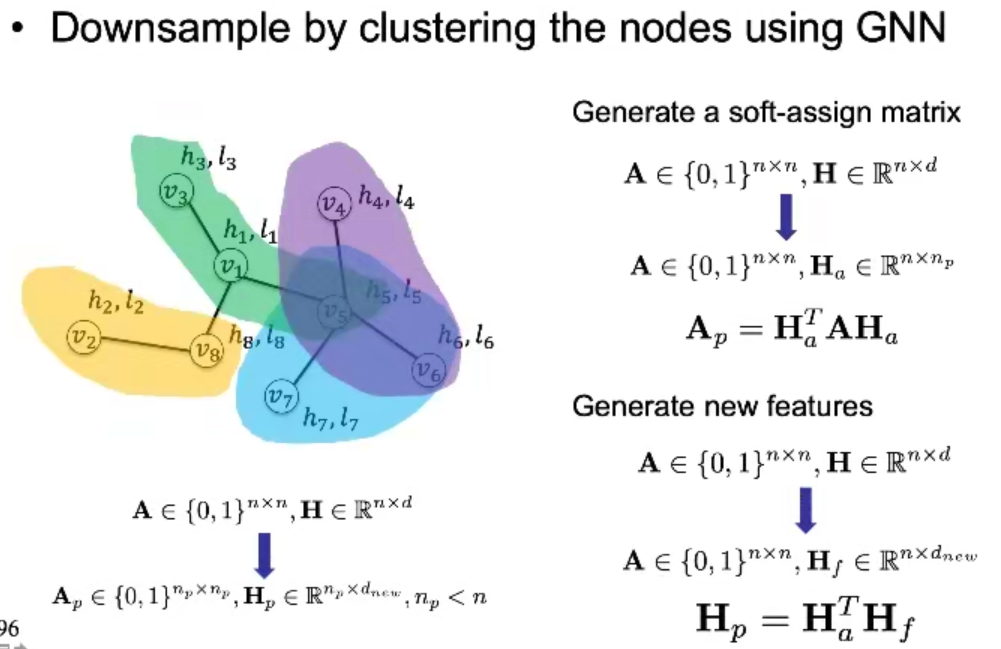 从0开始的GNN导学课程笔记_gnn graph classification-CSDN博客