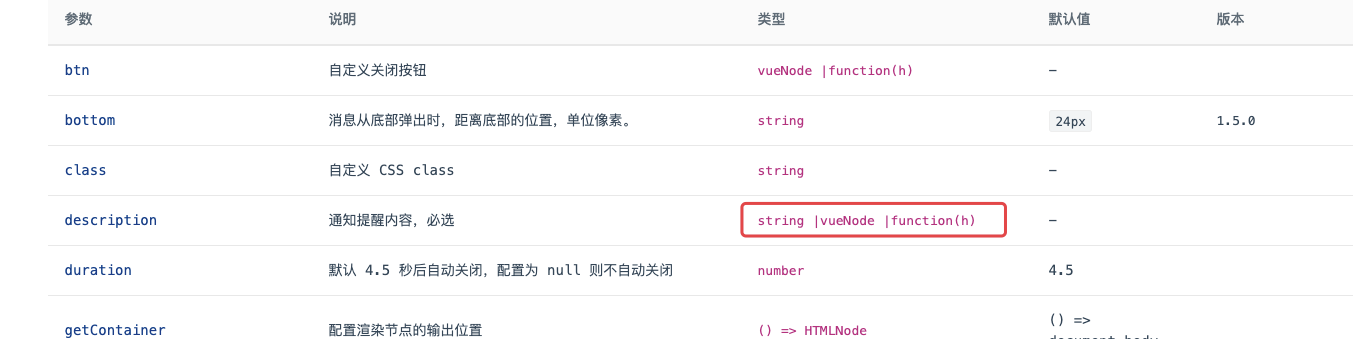 Ant Notification通知框 内容支持html标签antd Notification Html Csdn博客 