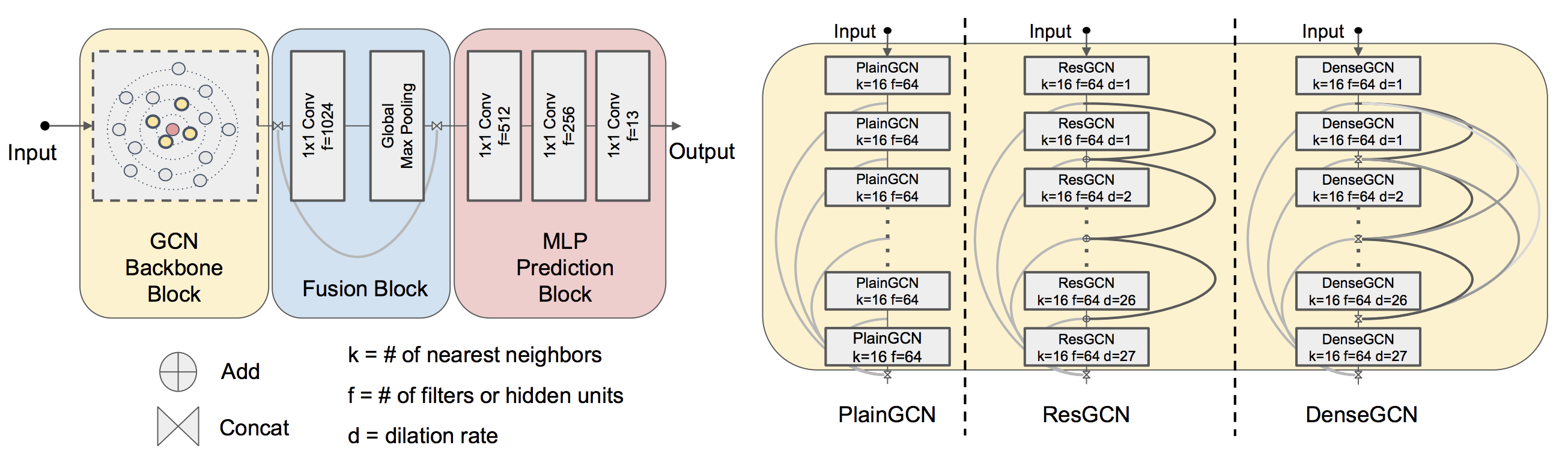 基于消息传递框架的图卷积网络( Pytorch Geometric版)_pyg在消息传递中使用边的权重-CSDN博客