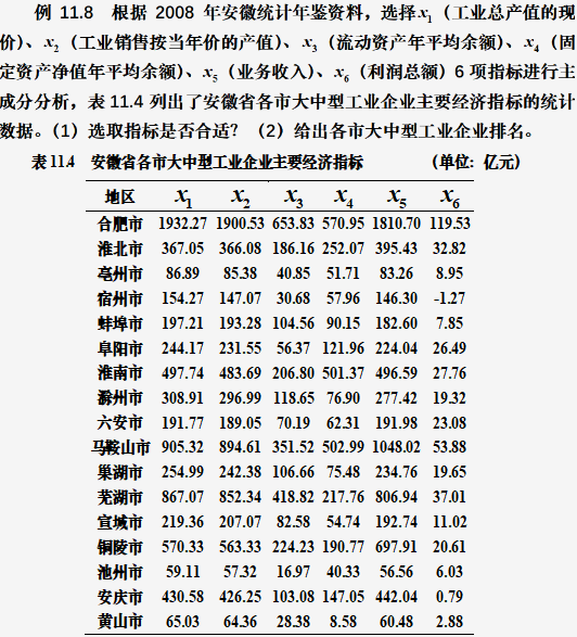 【数学建模】评价模型——主成分分析 Pca Spss实现、python实现spss画pca图 Csdn博客
