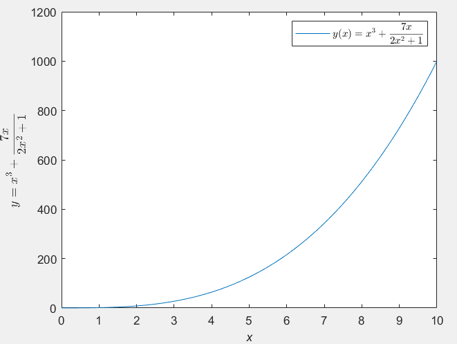 使用LaTeX表达MATLAB绘图中的常见公式_matlab tex 分数_XTU__zhang的博客-CSDN博客