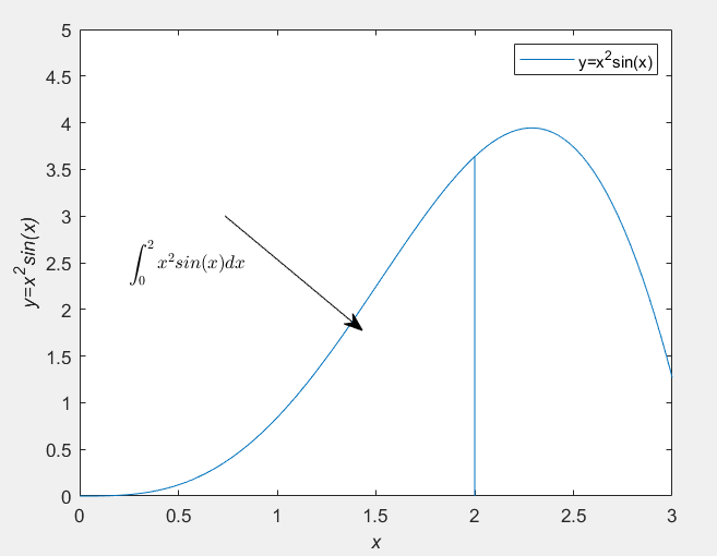 使用LaTeX表达MATLAB绘图中的常见公式_matlab latex公式-CSDN博客