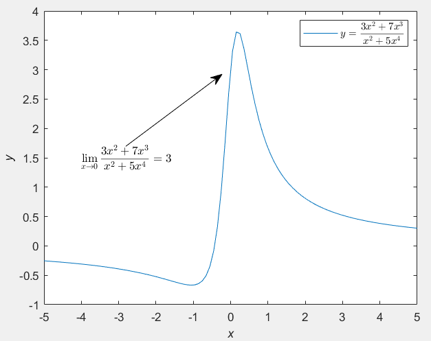 使用LaTeX表达MATLAB绘图中的常见公式_matlab latex公式-CSDN博客