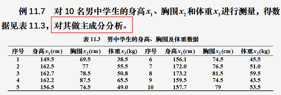 【数学建模】评价模型——主成分分析 Pca Spss实现、python实现spss画pca图 Csdn博客