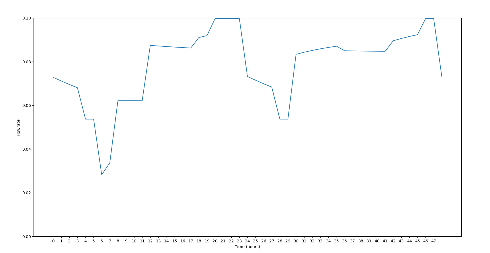 从零开始学习wntr day5（管网漏损）_epanet漏损模拟-CSDN博客