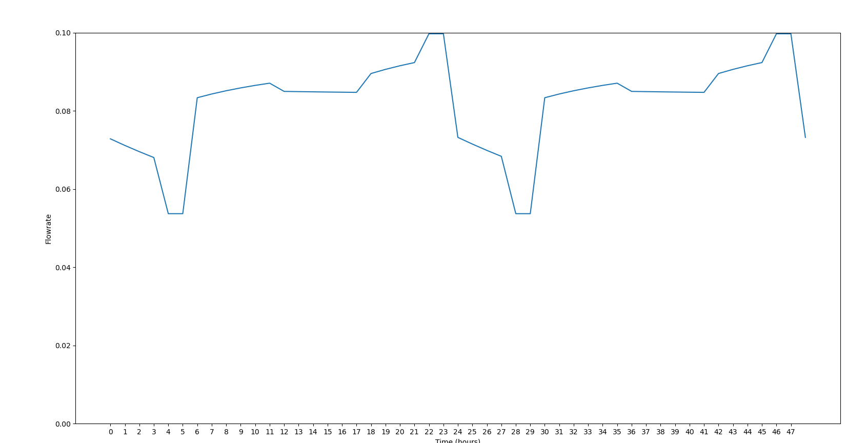 从零开始学习wntr day5（管网漏损）_epanet漏损模拟-CSDN博客