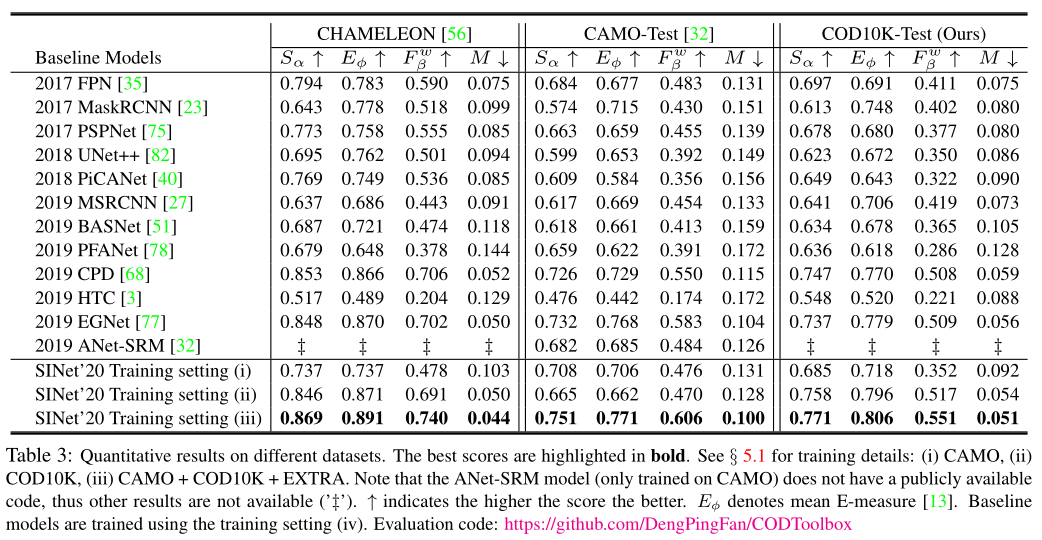 Camouflaged Object Detection阅读笔记the Search Identification Network Csdn博客 