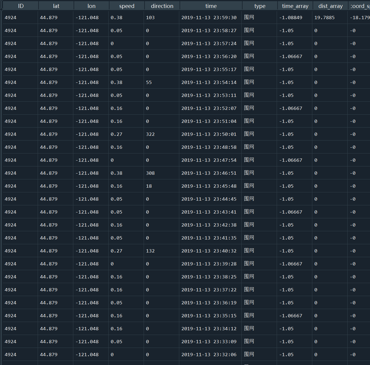 python中地理数据分析模块_from shapely import wkt_a_adf的博客-CSDN博客