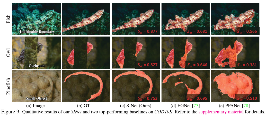 Camouflaged Object Detection