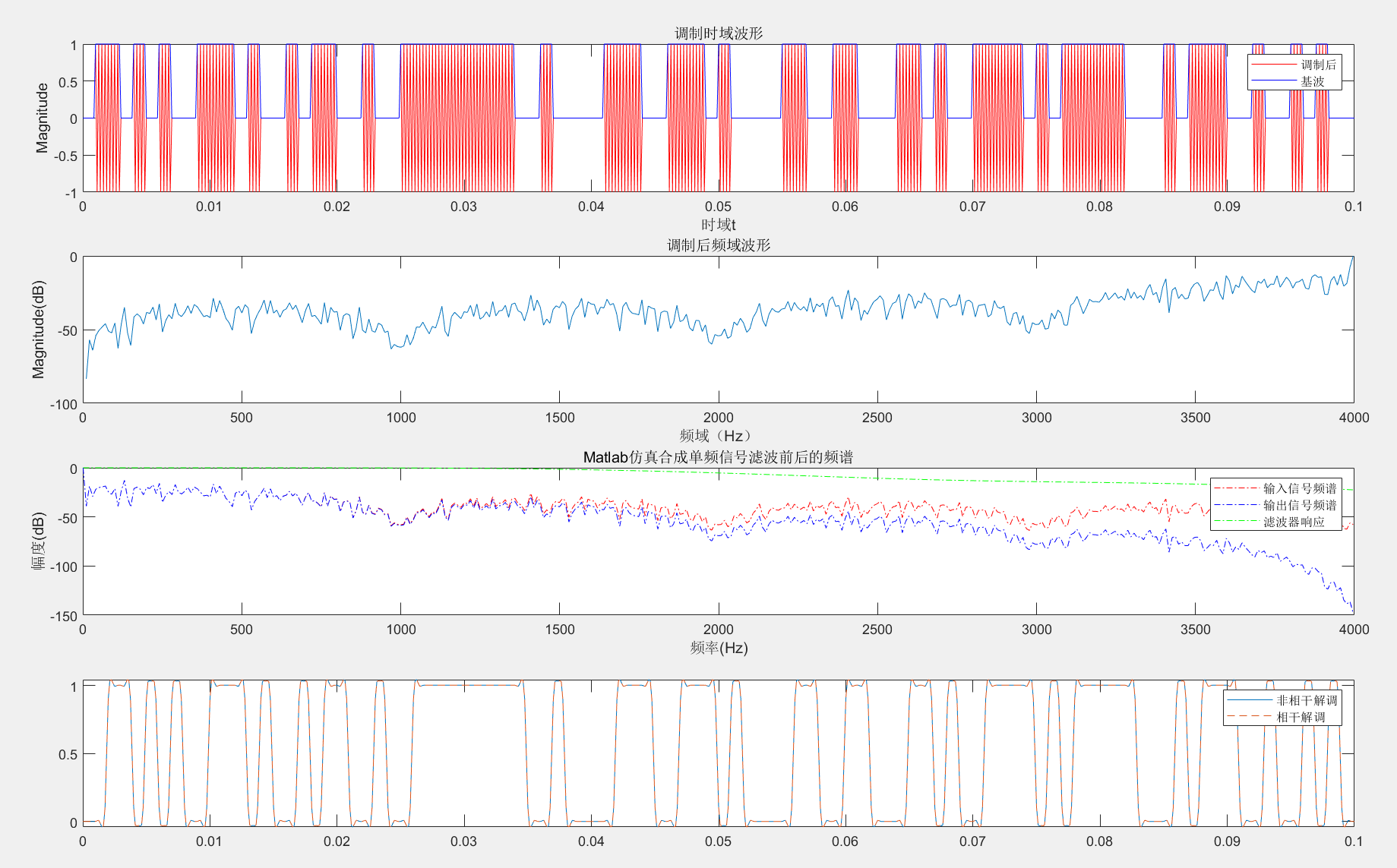 ASK数字调制解调实现_ask解调电路-CSDN博客