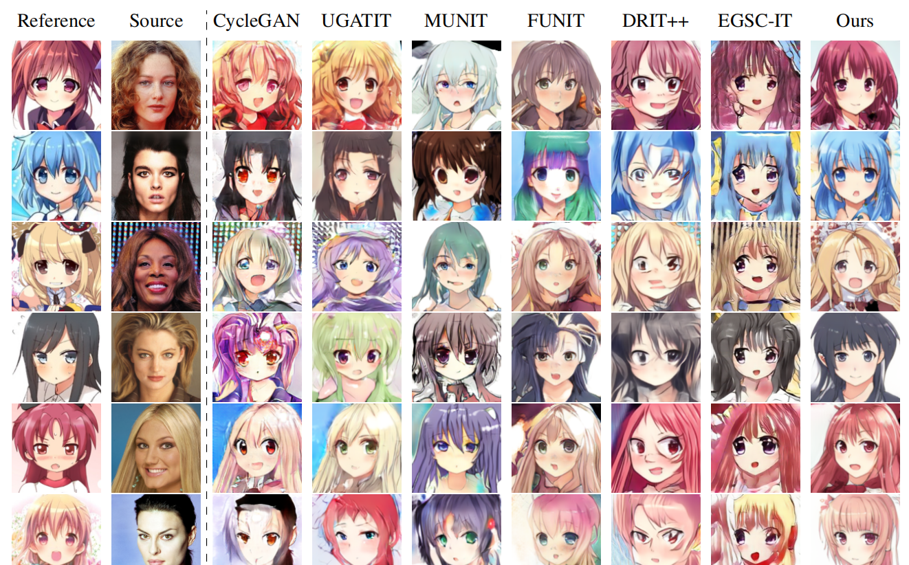 AniGAN: Style-Guided Generative Adversarial Networks for Unsupervised ...