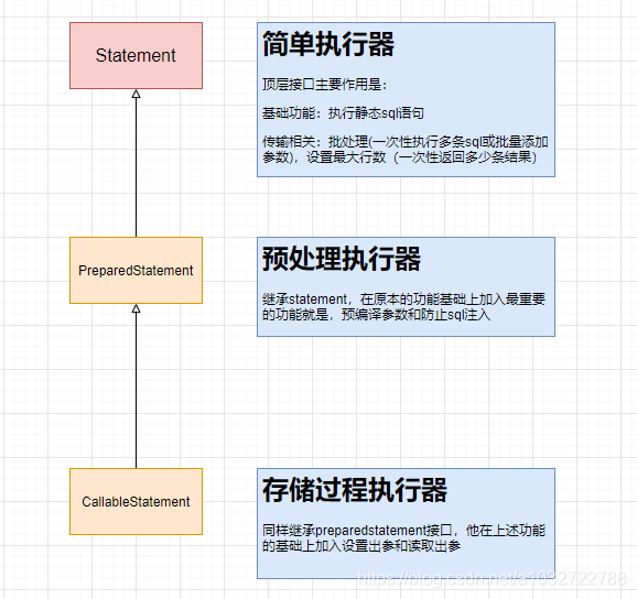 精通mybatis之executor执行器mybatis Executor Csdn博客 9691