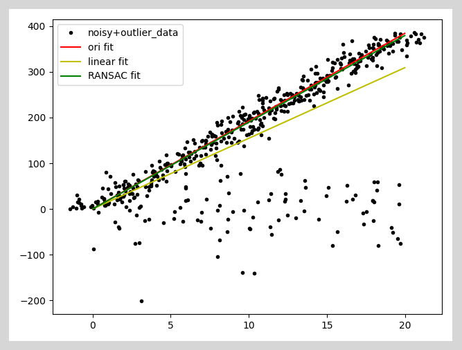 RANSAC拟合y=kx示例+拟合三维平面+拟合Homography矩阵_cesium 三维拟合面-CSDN博客