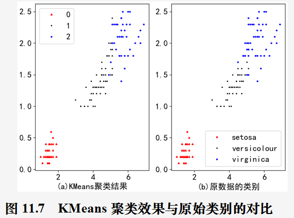 【数学建模】评价模型——聚类分析 K-Means python实现_根据斜率聚类-CSDN博客