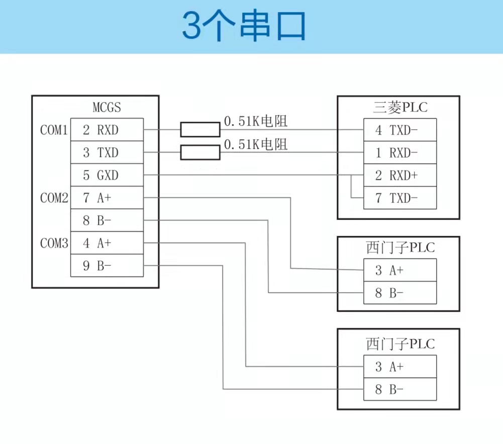 电脑与MCGS通过ModbusRTU协议通讯示例_mcgs modbus rtu设置-CSDN博客