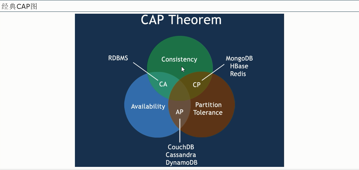 Redis__分布式数据库CAP原理_redis中的cap理论-CSDN博客