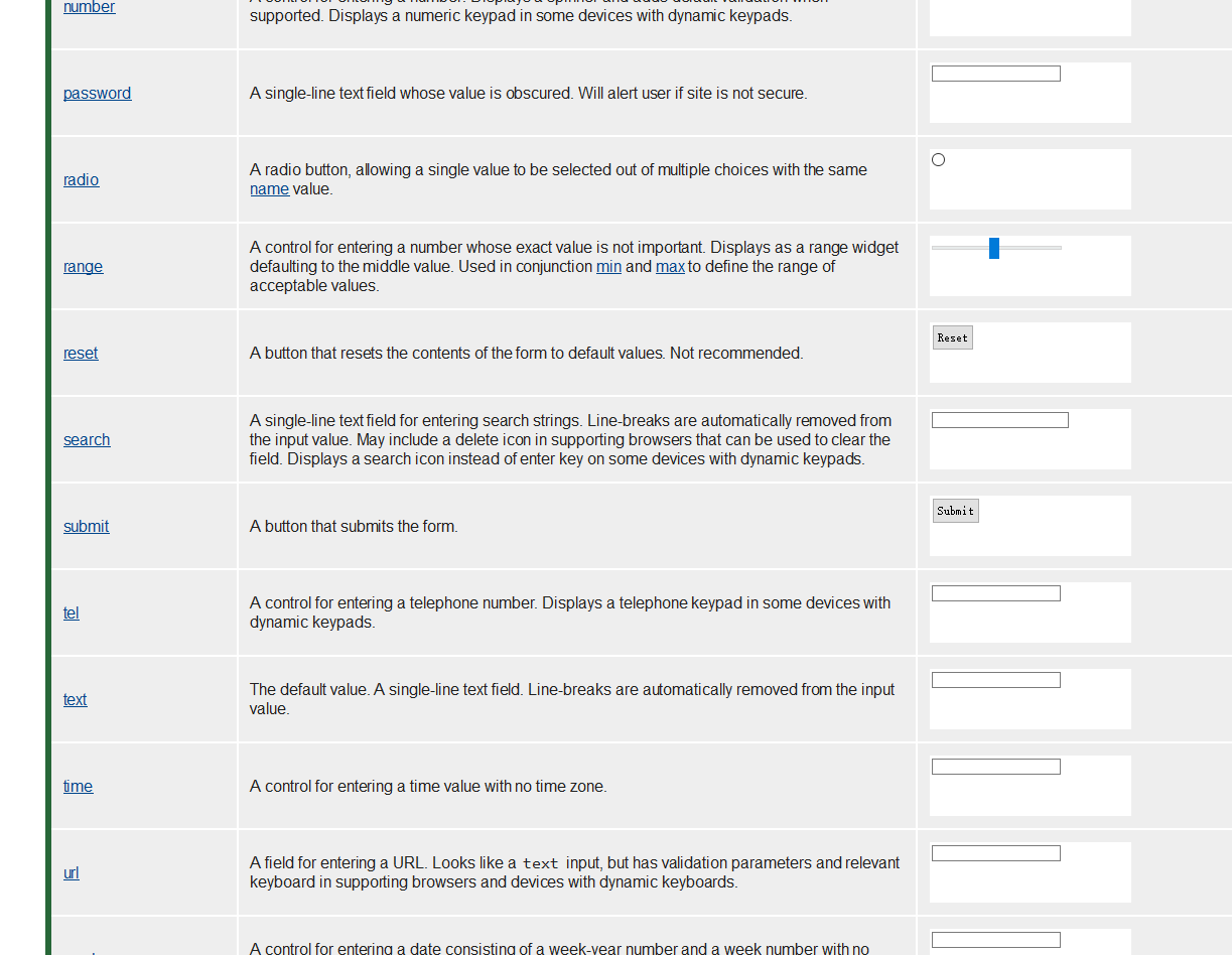 使用form表单的注意事项_前端开发 form表单需要注意哪些事情-CSDN博客