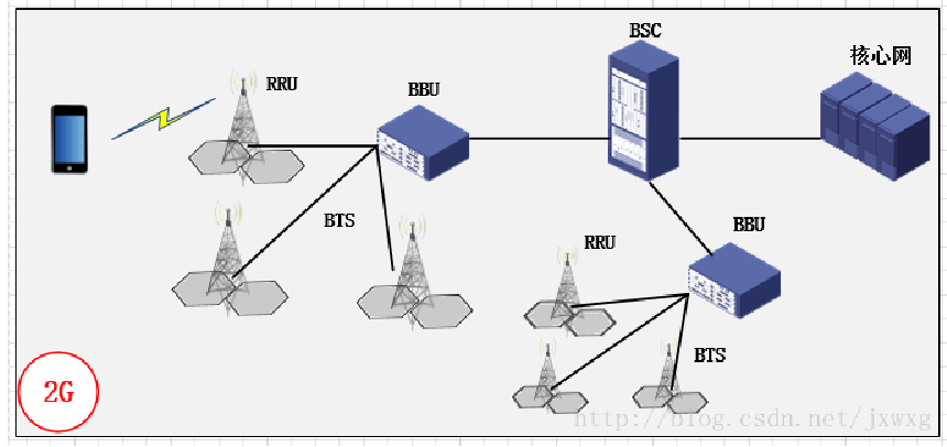 1G→2G→3G→4G→5G：一部波澜壮阔的通信史，_1g2g3g4g5g普及时间-CSDN博客