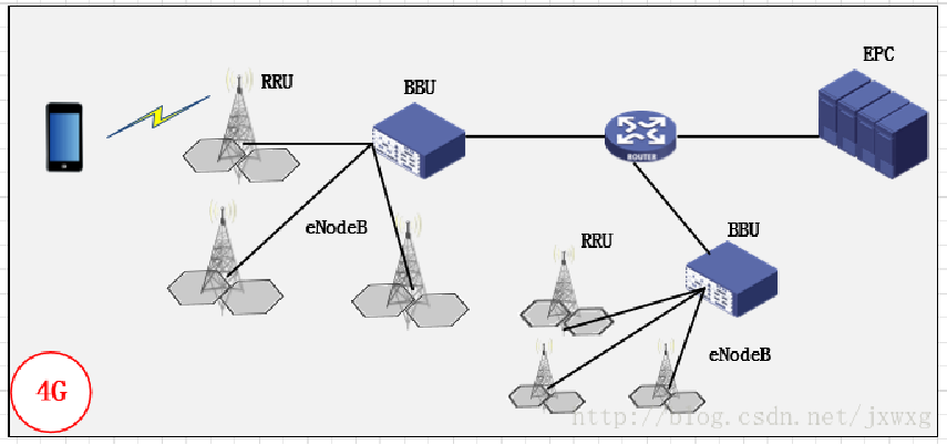 1G→2G→3G→4G→5G：一部波澜壮阔的通信史，_1g2g3g4g5g普及时间-CSDN博客