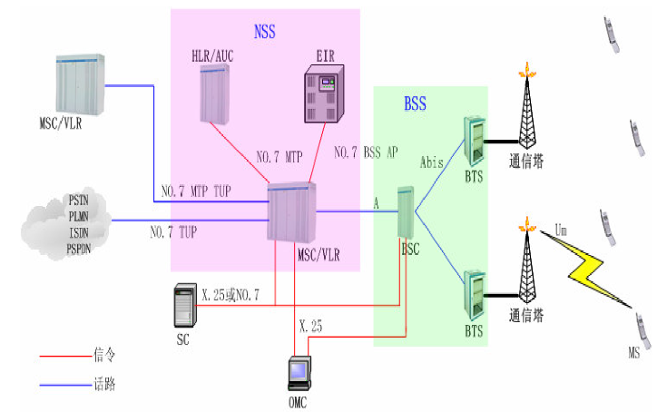 1G→2G→3G→4G→5G：一部波澜壮阔的通信史，_1g2g3g4g5g普及时间-CSDN博客