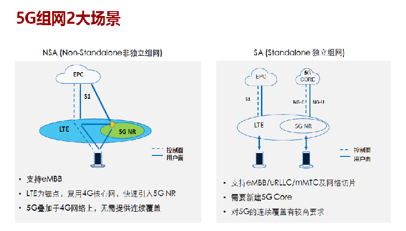 1G→2G→3G→4G→5G：一部波澜壮阔的通信史，_1g2g3g4g5g普及时间-CSDN博客