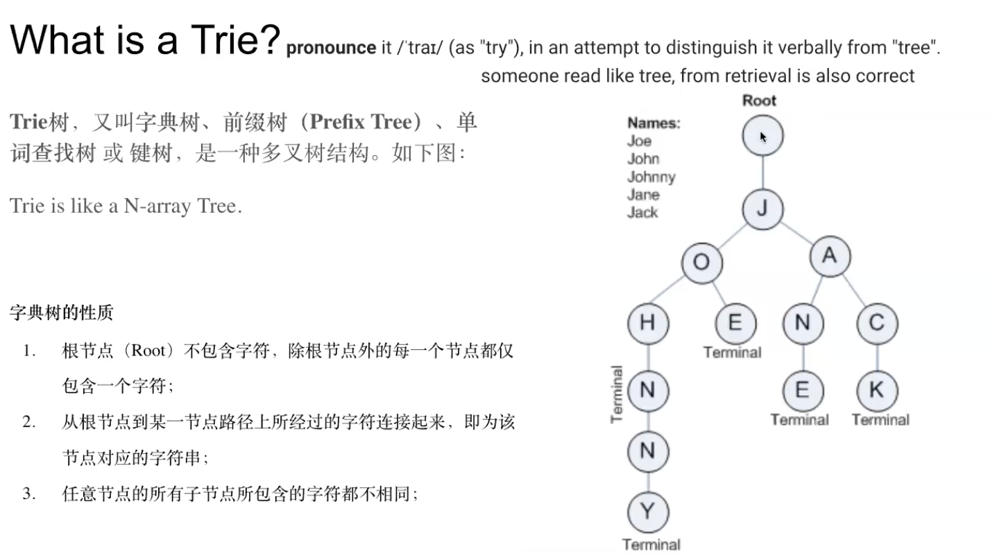 C基础数据结构 Trie树（字典树、前缀树）str前缀单词 Csdn博客
