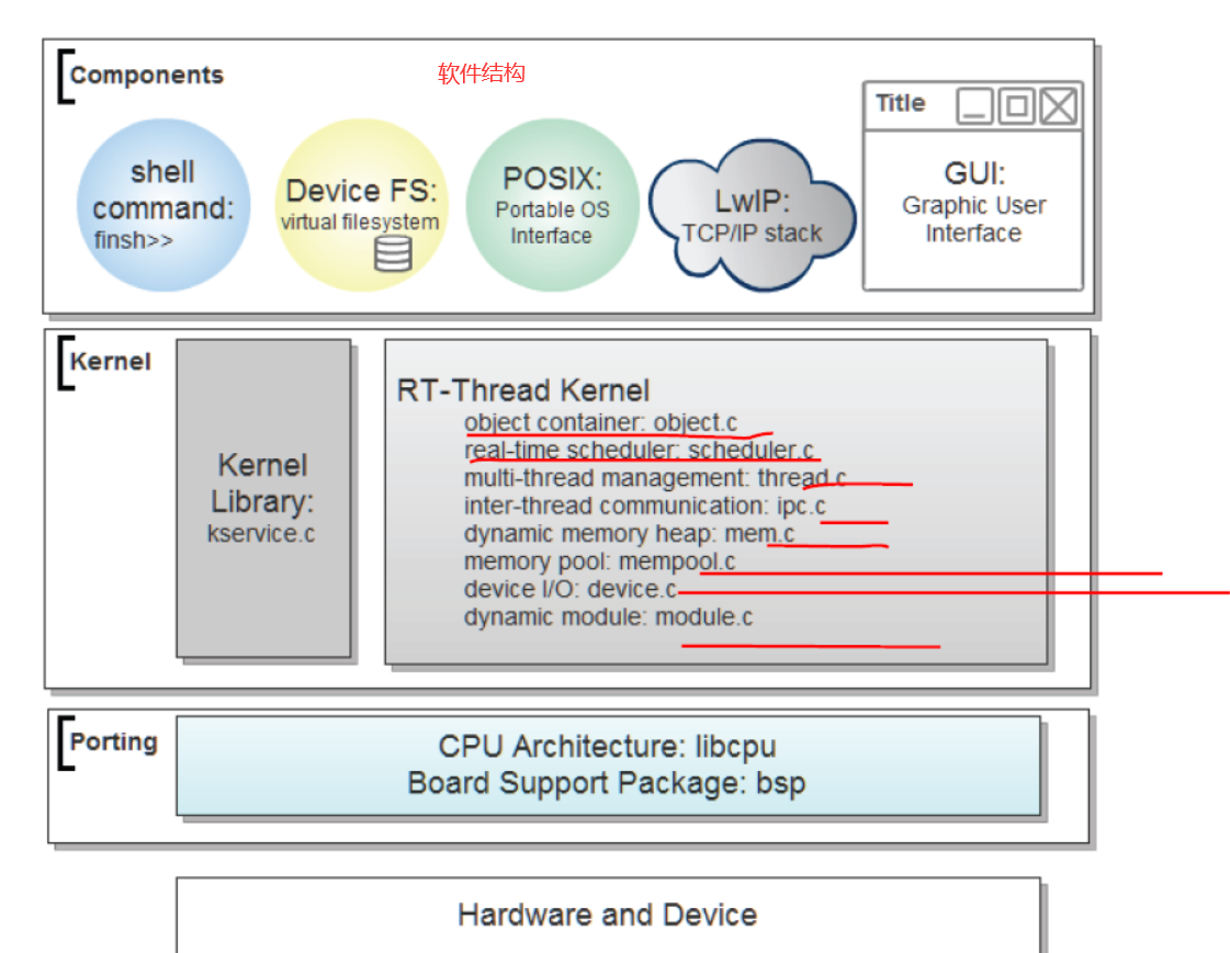 rt-thread的软件结构之线程调度与管理_什么是线程控制块-CSDN博客