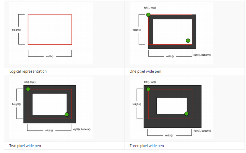 Qt：QRect类-CSDN博客