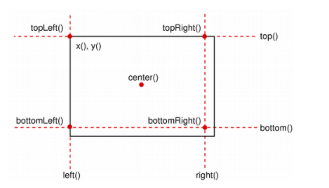 Qt：QRect类-CSDN博客