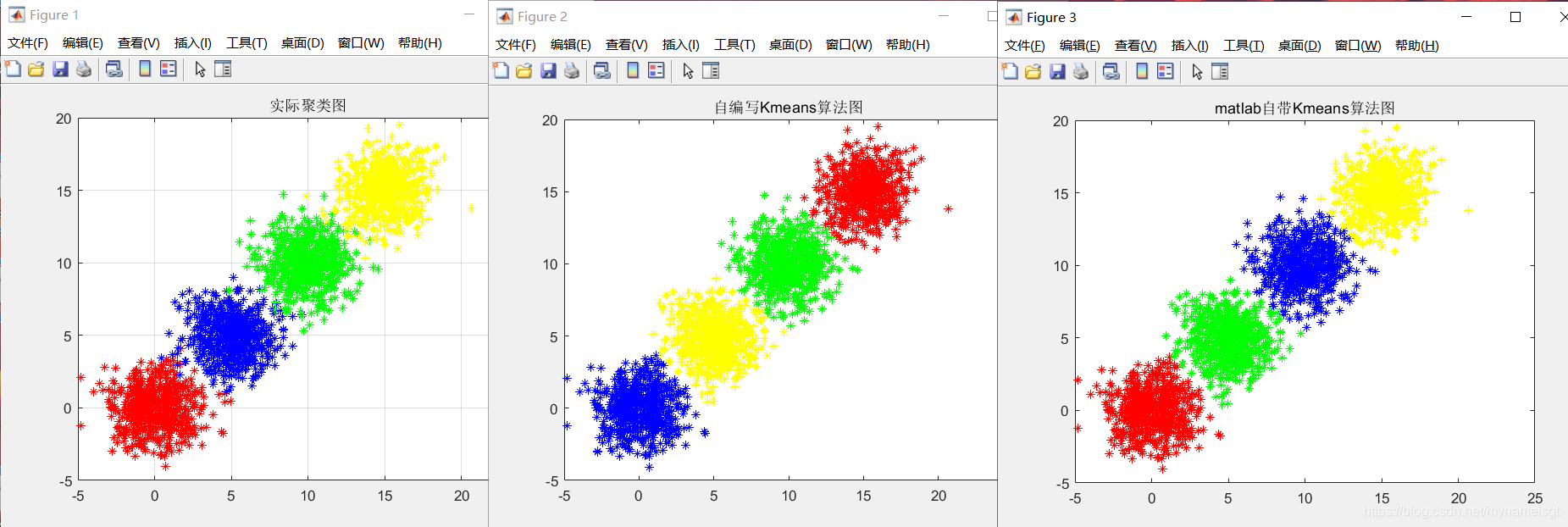 Matlab实现聚类算法聚类算法matlab Csdn博客