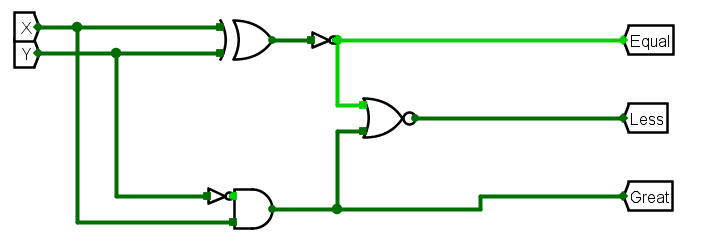 Logisim - 2 bit comparator - Programmer Sought