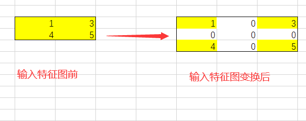 【keras/Tensorflow/pytorch】Conv2D和Conv2DTranspose详解-CSDN博客