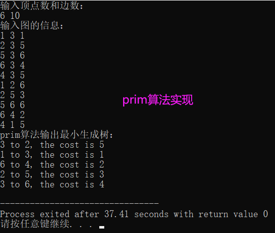数据结构实验之最小生成树的2种算法实现【附流程图and代码】csdnprim算法构造最小生成树问题算法设计与实现工资流程图 Csdn博客