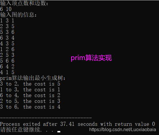 数据结构实验之最小生成树的2种算法实现【附流程图and代码】csdnprim算法构造最小生成树问题算法设计与实现工资流程图 Csdn博客