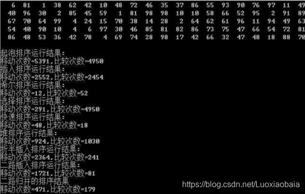 数据结构实验之排序算法及其应用【附代码and实验成果】实验项目 1排序算法及其应用实验题目内存排序算法实验内容 排序是计算机科学中 Csdn博客