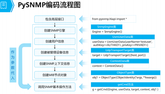 SNMP_公有mib 私有mib_小白|分享的博客-CSDN博客