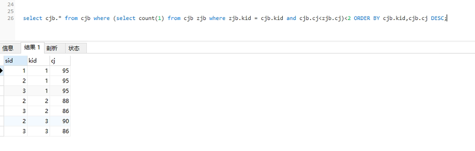 Mysql：查询每科成绩前二的学生信息和课程信息（即使存在多个第一，也可以有效查询）_mysql查询每门功课成绩最好的前两名-CSDN博客