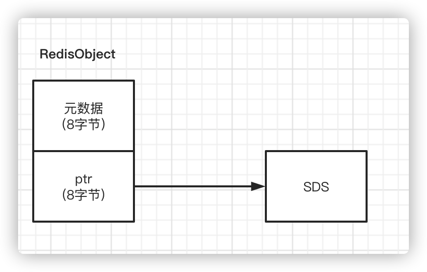 Redis - SDS（简单动态字符串）_redis sds-CSDN博客