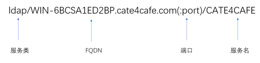 SPN发现与利用_spn值不是全林唯一 怎么解决-CSDN博客