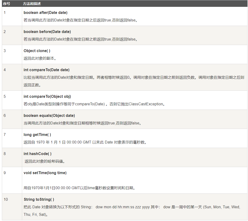 Java 日期时间_java new date-CSDN博客