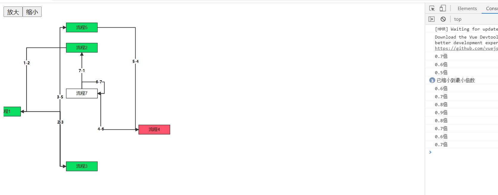 joint绘制流程图_jointjs引入chatbot流程图源码-CSDN博客