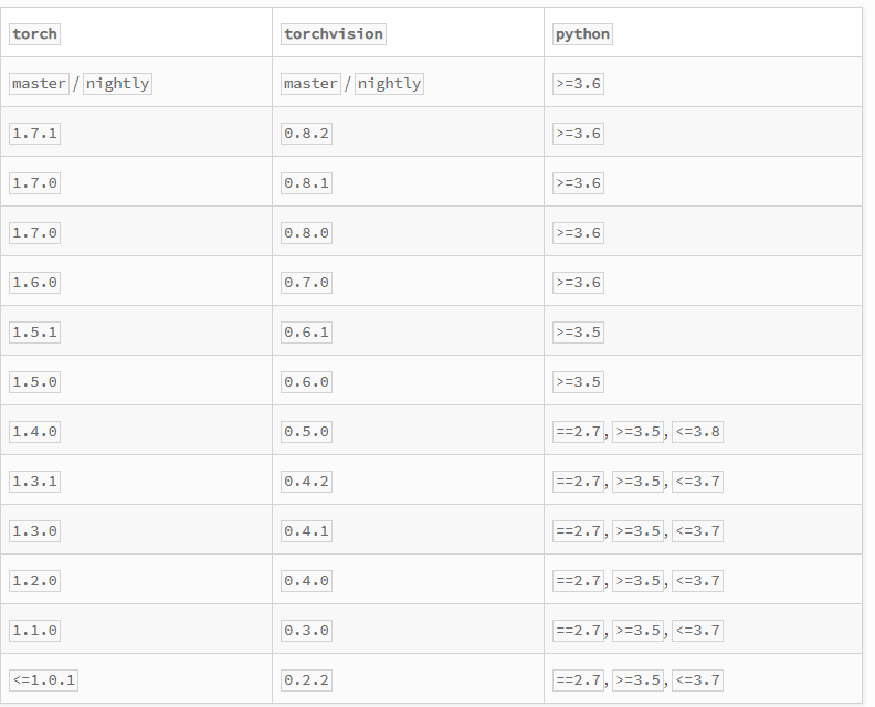 pytorch+win10+pip安装+基本使用 for 2080TI GPU_pip安装gpu-CSDN博客