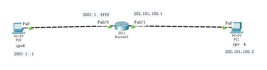 IPV4与IPV6互通【动态nat-pt技术实现】_锐捷路由器 ipv4主机访问ipv6主机的动态nat-pt配置案例 命令-CSDN博客