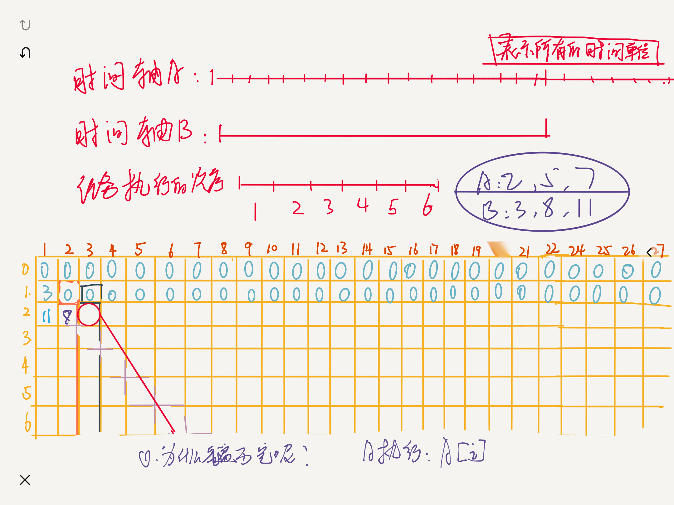 算法设计与分析——独立任务最优调度问题（状态转移方程的解释，实现的源代码）最优调度方案是怎么求出来的 Csdn博客 