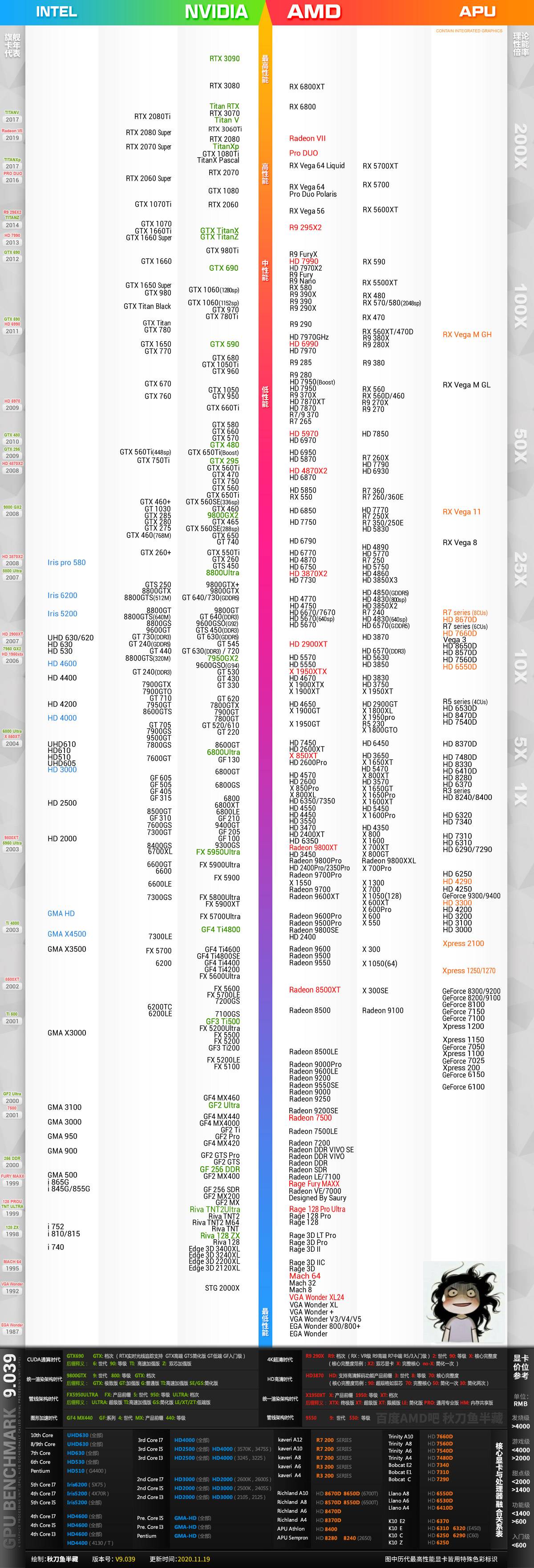 C++实现推理, 基于Tensorflow，OpenCV，NCNN，OpenVINO平台_c++ 深度学习推理-CSDN博客